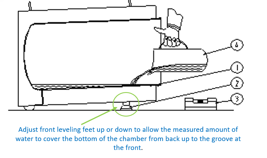 High Temperature Fail – Tuttnauer